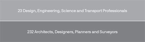 Define Design Occupation Codes Review — Design Institute Of Australia