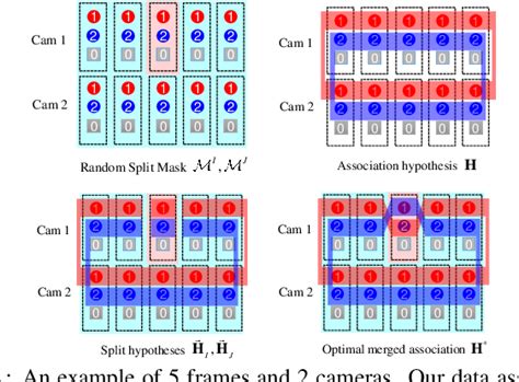 Figure 2 From Efficient Spatio Temporal Data Association Using Multidimensional Assignment In