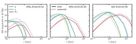 59 Fifty Nine Binary Neutron Star Merger Simulations Astrobites