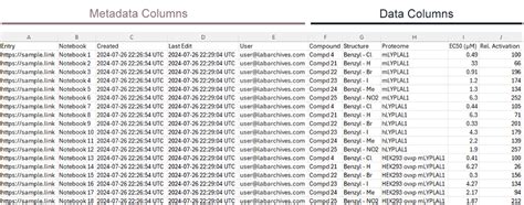 exporting csv data labarchives