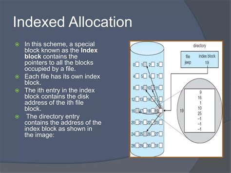 File System Implementationpptx Data Storage And Warehousing Computing