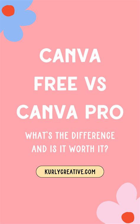 Canva Free Vs Canva Pro What S The Difference And Is It Worth It Kurly Creative