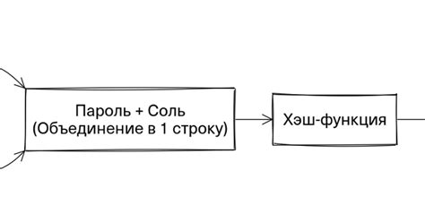 Храним пароли безопасно Интерактивное руководство по Bcrypt в Python