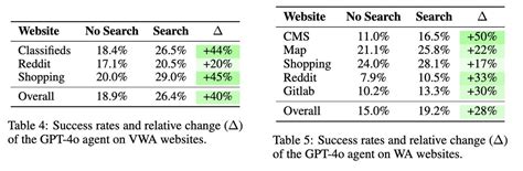Reasoning Skills Of Large Language Models Are Often Overestimated