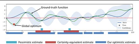 figure 1 from constrained efficient global optimization of expensive