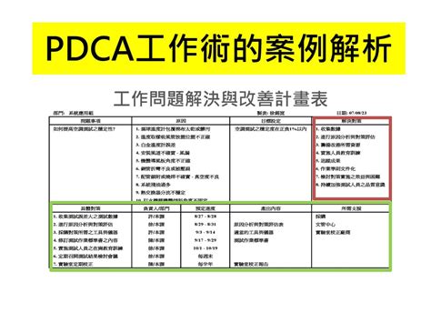 pdca工作術｜效率！從此開始 hiskio 線上學習平台
