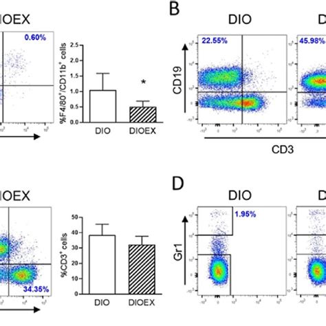 Effects Of Long Term Exercise Training On Genes Controlling Fat Download Scientific Diagram