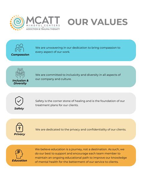 Best Sex Addiction Treatment Mindful Centers