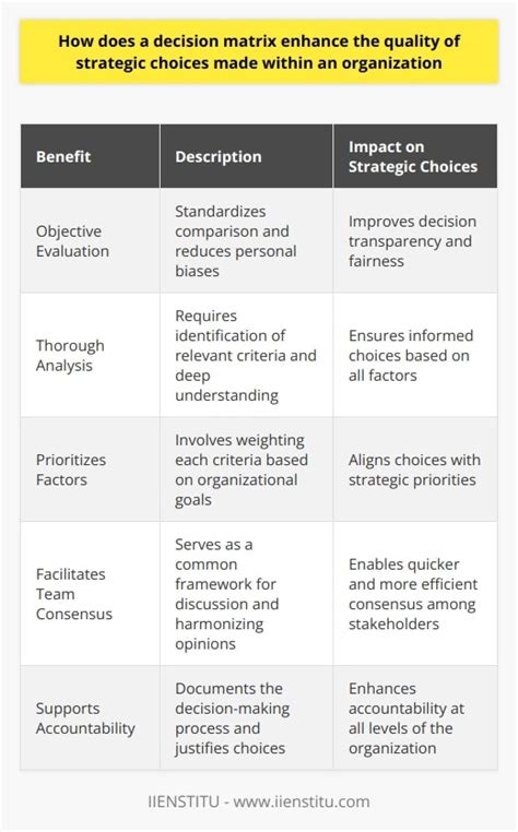 How Decision Matrices Can Transform Your Decision Making Skills