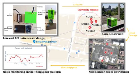 design of low cost wireless noise monitoring sensor unit based on iot concept extrica