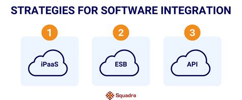 Squadra Exploring Strategies For Seamless Integration Ipaas Esb And Api