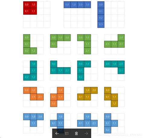 Vue实现俄罗斯方块初级版本vue可视化俄罗斯方块统计图 Csdn博客 Vue实现俄罗斯方块初级版本vue可视化俄罗斯方块统计图 Csdn博客