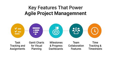 The Complete Guide To Zoho Projects For Agile Teams In 2025