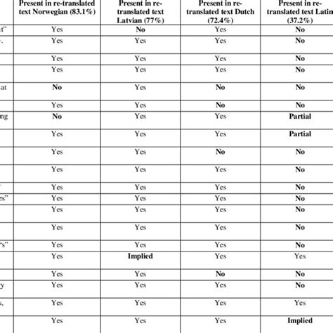Feature Analysis Of Text A Download Table