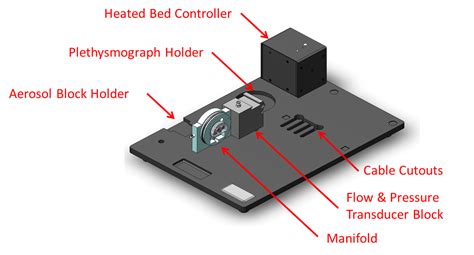 How To Replace The Finepointe Rc Mouse Table Transducer Block Data Sciences International