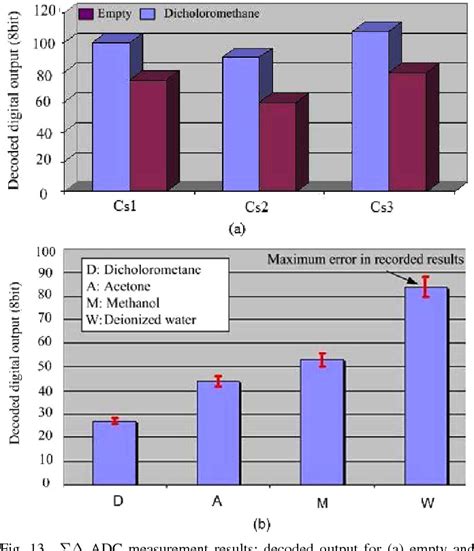 Figure 13 From Charge Based Capacitive Sensor Array For Cmos Based