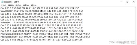基于mmdetection的atss模型在kitti数据集上进行训练kitti数据集国内下载地址 Csdn博客