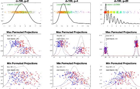 Visual High Dimensional Hypothesis Testing