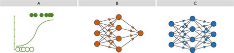 Deep Neural Networks And Applications In Medical Research Intechopen
