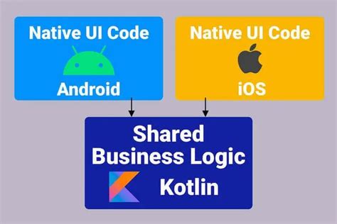 Amit Shekhar On Linkedin Kotlin