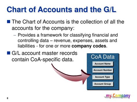 Ppt General Ledger Powerpoint Presentation Free Download Id4040311