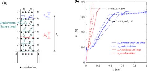 A Crack Pattern For Lower Part Of Specimen P1 With Cracks At Boundary Download Scientific