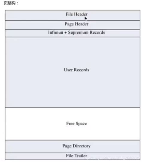 Mysql Innodb底层原理（索引行锁）实现机制解析innodb的底层原理 Csdn博客