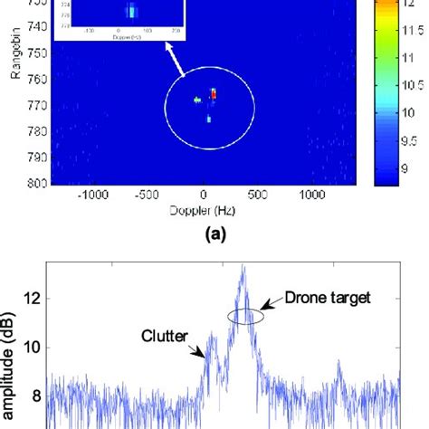 Descriptions Of Radar Returns Of Uav Target A Range Versus Pulses Download Scientific