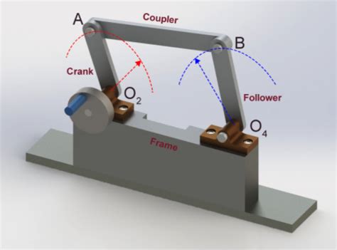 Genetic Algorithms In Engineering Process Modelling Ashwin Nehete