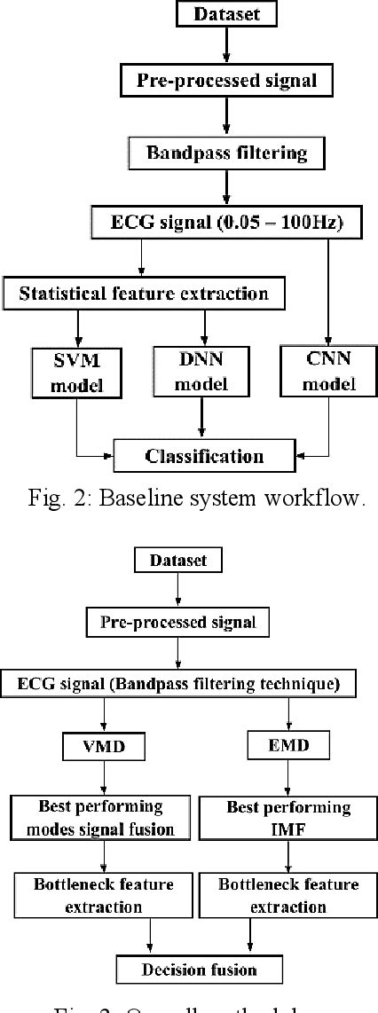 Figure 1 From Improving The Performance Of Ecg Based Epileptic Seizure