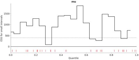 Arviz Plot Ess ArviZ Documentation