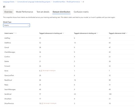 How To View Conversational Language Understanding Models Details Azure Ai Services Microsoft
