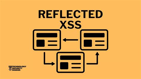 Reflected Xss 101 A Comprehensive Guide