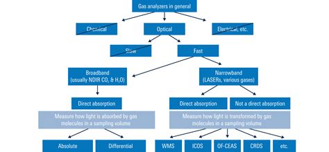 Eddy Covariance Book By George Burba Graphics Download
