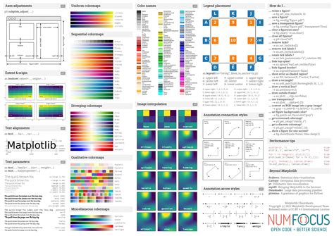 Matplotlib Cheat Sheet Trực Quan Hóa Dữ Liệu Trong Python Mastering