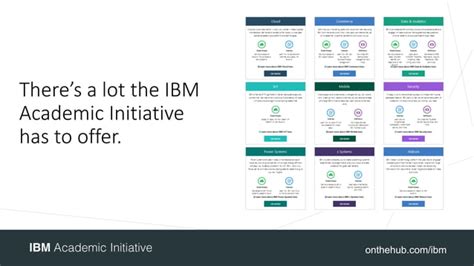 Updated Ibm Deck Pptx
