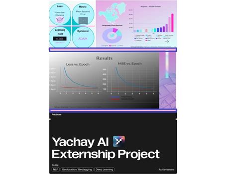 Yachayaiexternship Tripleten Nlp Ai Geolocationprediction… Dina Saadeh