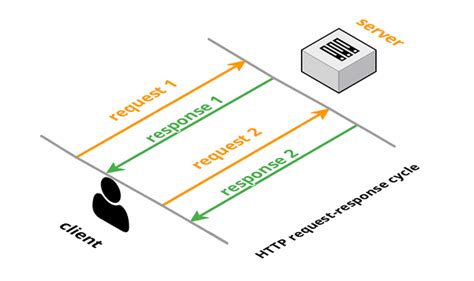 Websockets Vs 长轮询一 Webrtc中文网 最权威的rtc实时通信平台