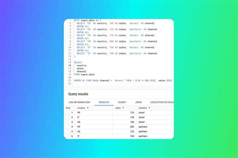 bigquery tip order by expressions not just columns for enhanced sorting