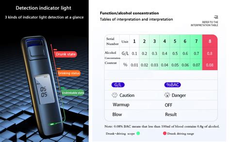 Gdt Non Contact Alcohol Tester Portable Alcohol Testing Machine
