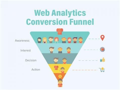 Everything You Want to Know about Web Analytics