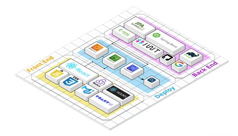 Github Pastko Clone Velog Velog Clone Project Mirror