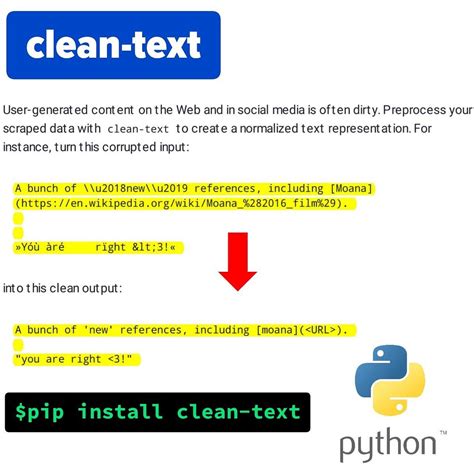 Utf 8 Or Unicode Tired Of Encoding Errors Clean Text Is Here To Help Praveen Govindaraj