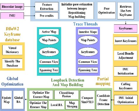 Figure 1 From An Autonomous Vehicle Approach Based On Improved Target Detection And Trajectory