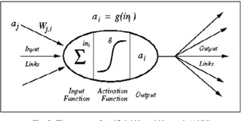 Figure 2 From Application Of Backpropagation Neural Networks In