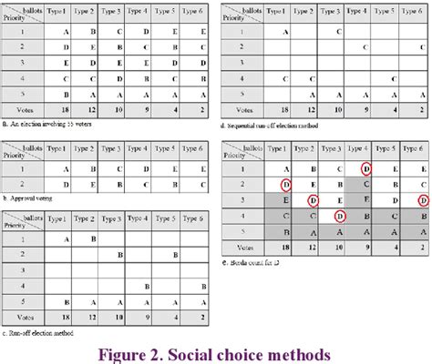 Figure 2 From An Evolutionary Algorithm For Deriving Optimal Operating Policy Under