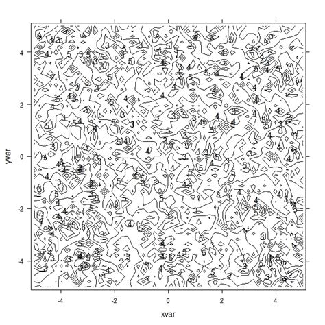 R Graph Gallery RG 28 Contour Plot