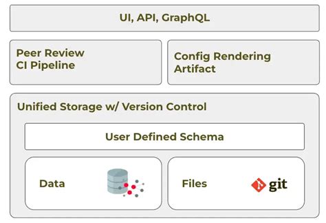 Infrahub A Next Gen Source Of Truth With Built In Version Control