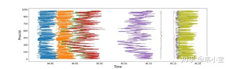 Hpc 调整intel Mpi 2018中的参数提升通信性能 知乎