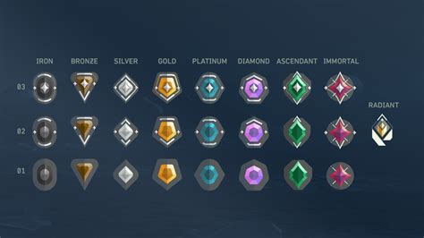 Valorant Rank Checker